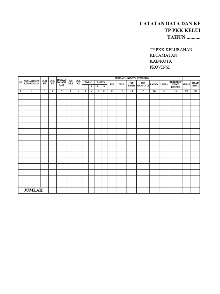 Buku Dasawisma Kelurahan | PDF