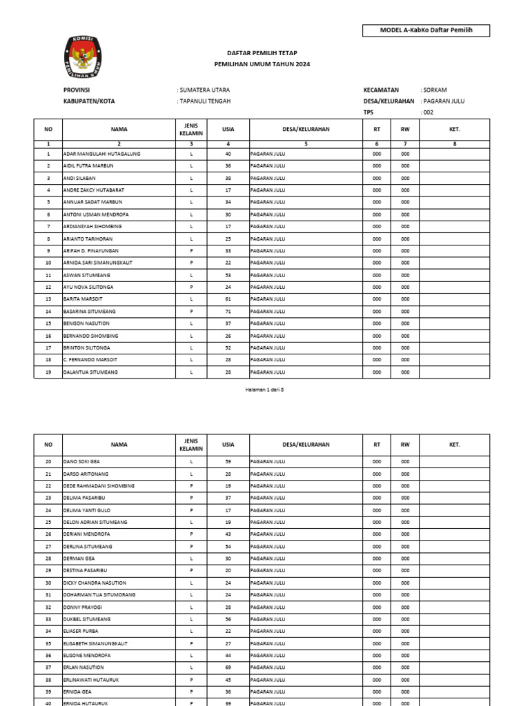 Sorkam Pagaran Julu 002 8 LBR | PDF