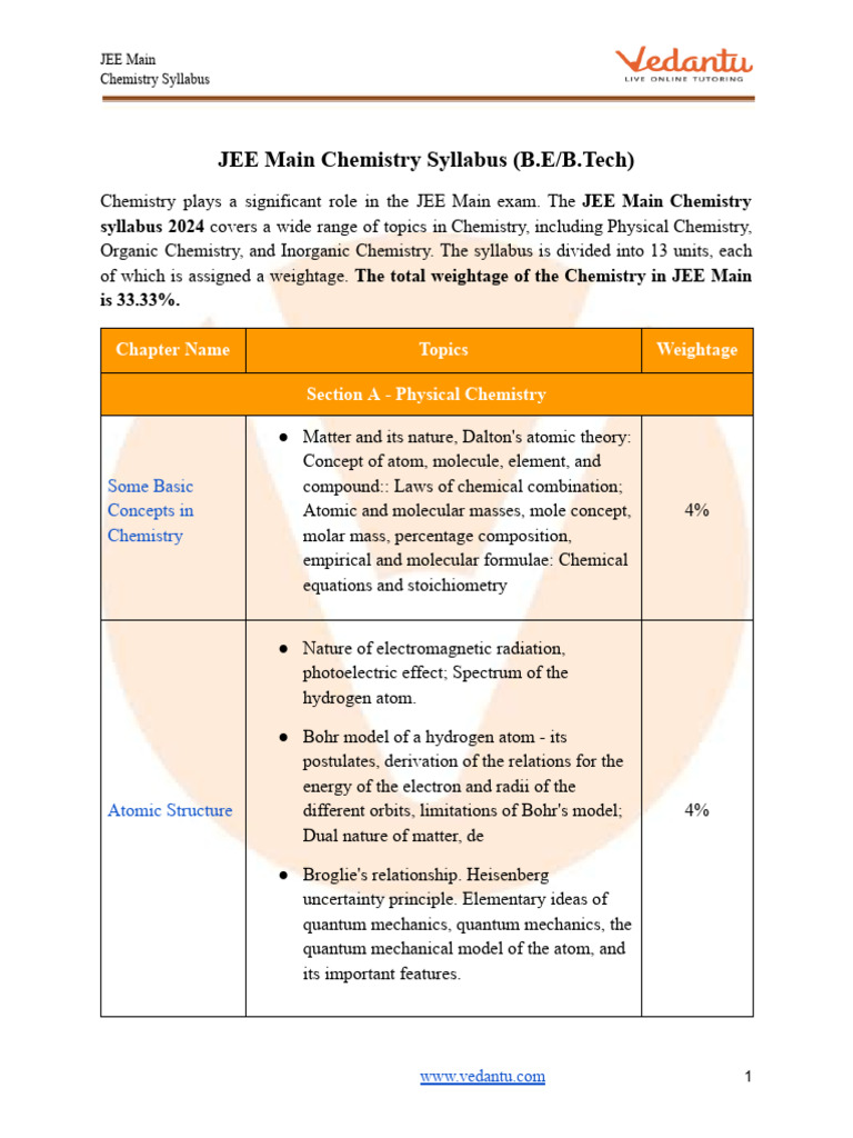 Jee Main Syllabus 2021 Pdf Physics Chemistry Mathematics JEE Main 2024
