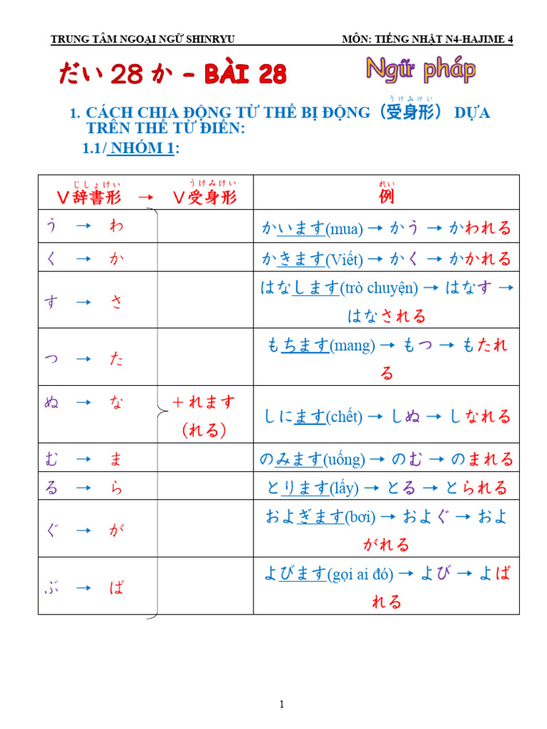 Ngu Phap N4 - Bai 28 | PDF