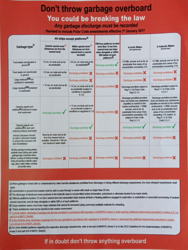 Garbage Poster Marpol Regulation | PDF | Incineration | Materials