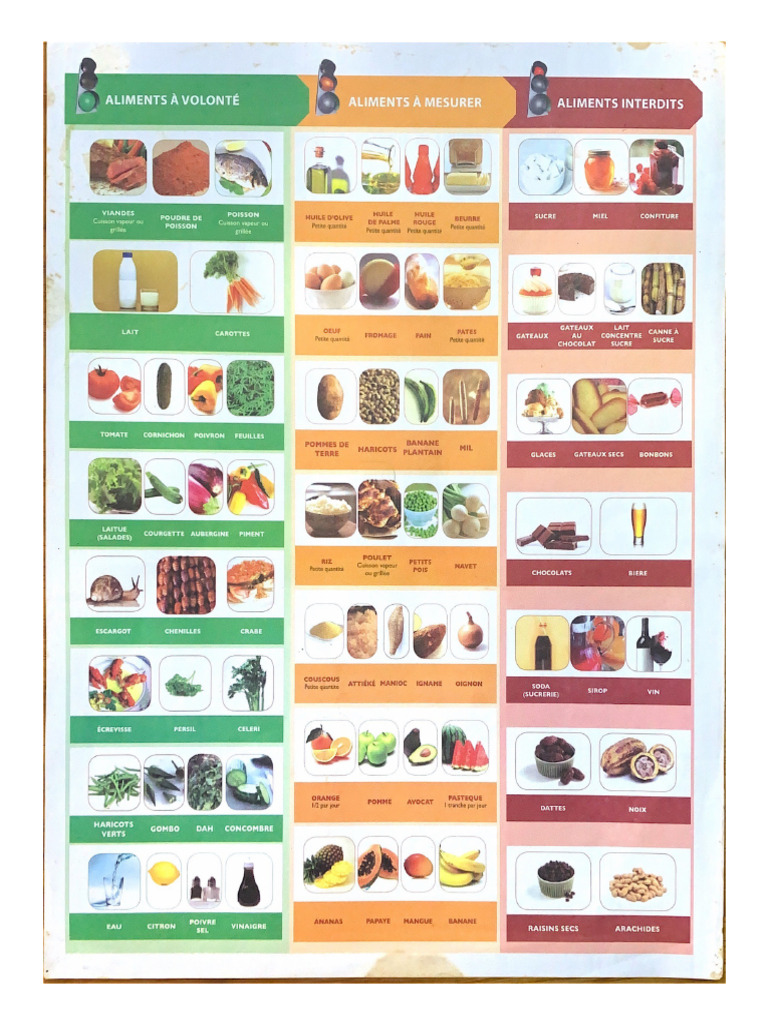 Aliments À Mesurer | PDF