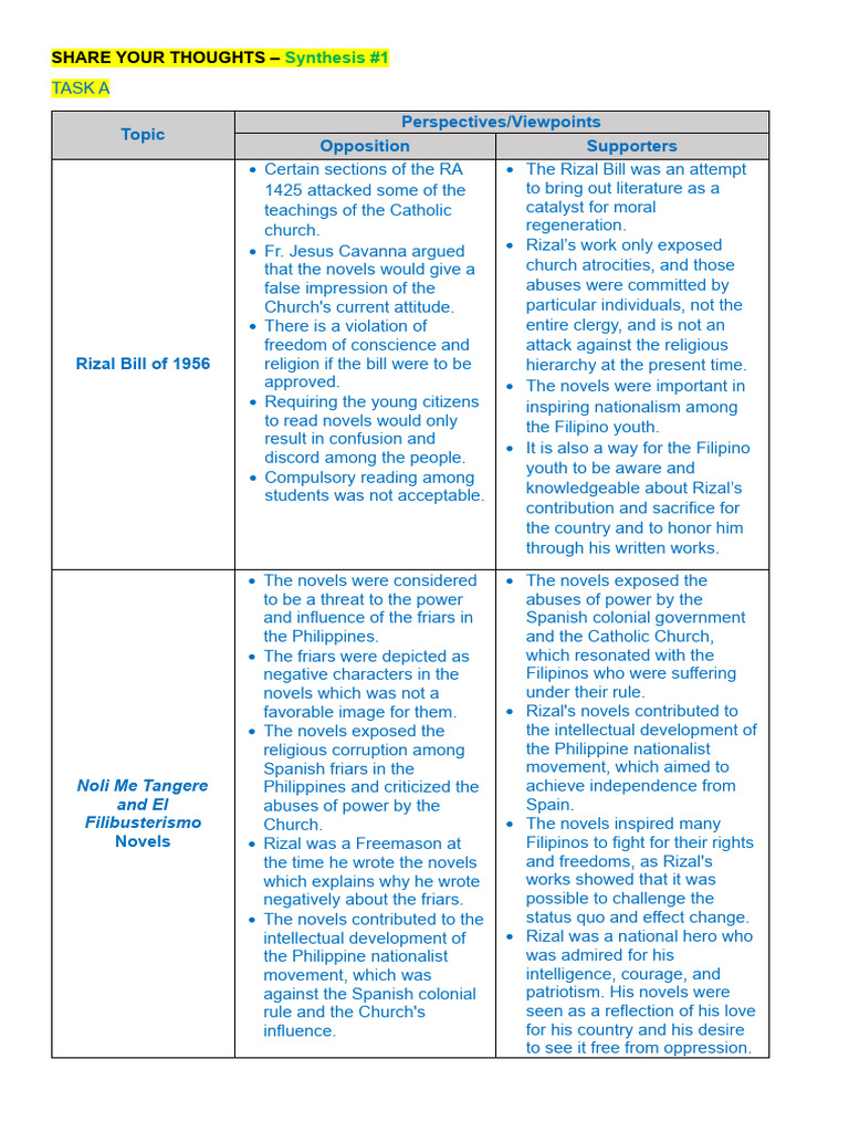 SHARE YOUR THOUGHTS - Synthesis #1 | PDF | Philippines | Nationalism