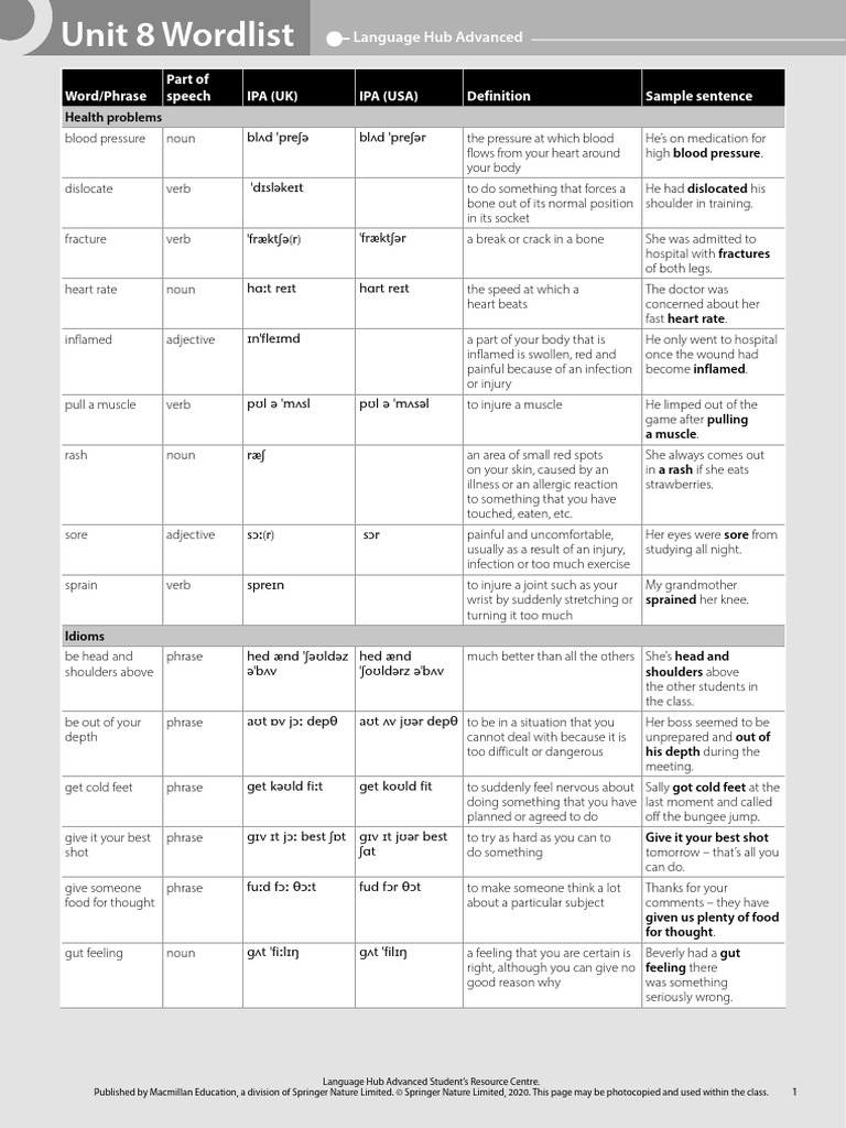 LH Advanced Wordlist U8 | PDF | Taste | Cheese