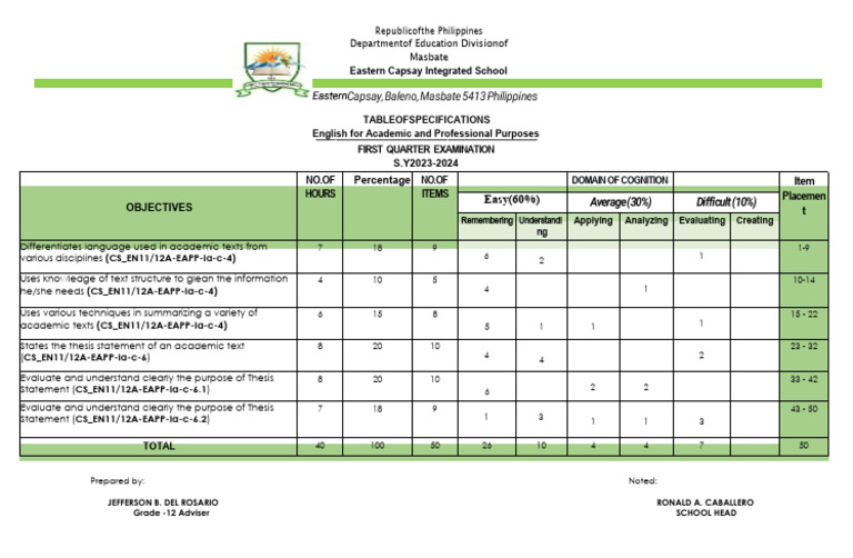 1st Quarter 2023 - 2024 Exam TOS EAPP | PDF | Cognition | Cognitive Science