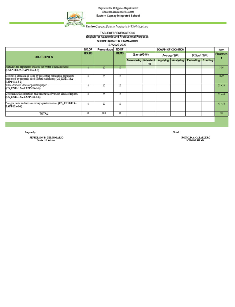 2nd Quarter 2022 Exam TOS EAPP | PDF | Psychology | Cognitive Psychology
