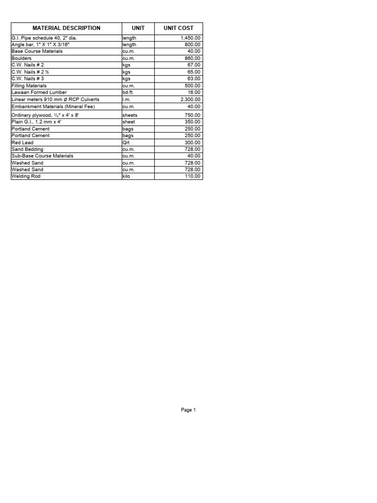 Poblacion FMR | PDF | Materials
