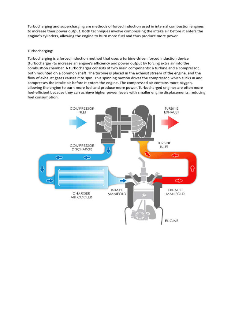 Turbocharging and Supercharging Are Methods of Forced Induction Used in Internal Combustion ...