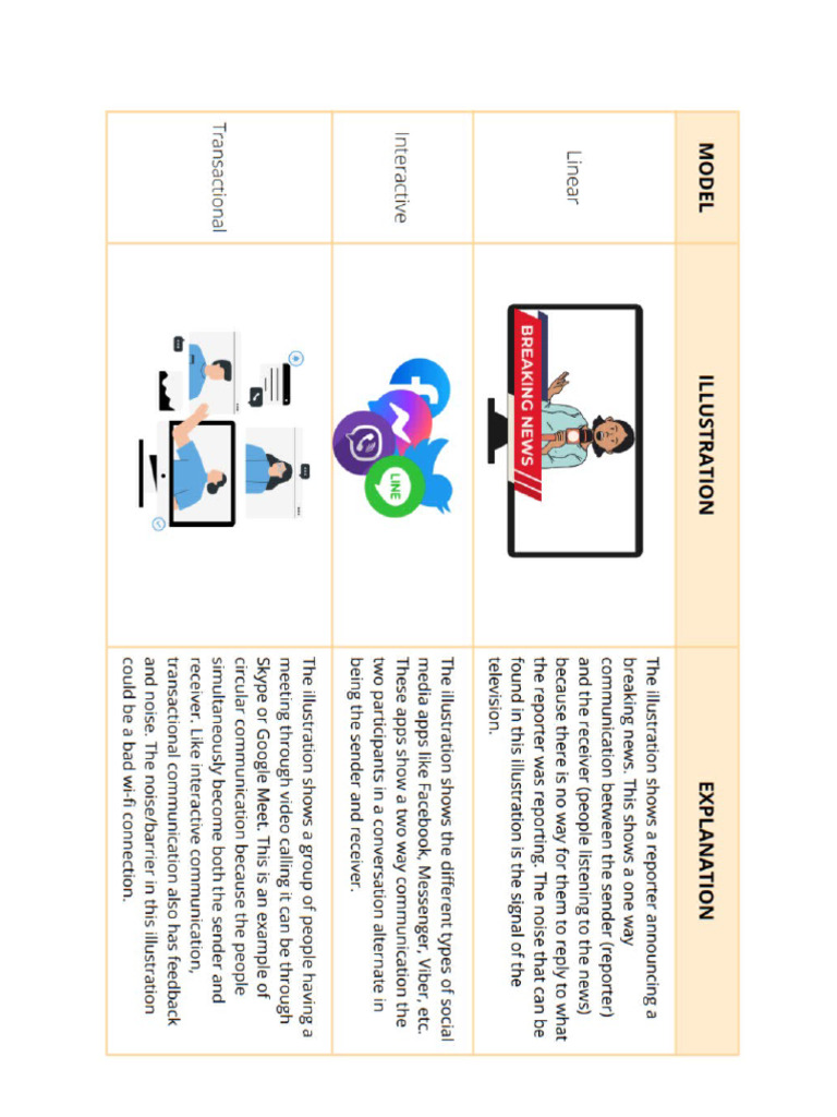 Modes of Communication Seatwork | PDF Modes of Communication Seatwork | PDF