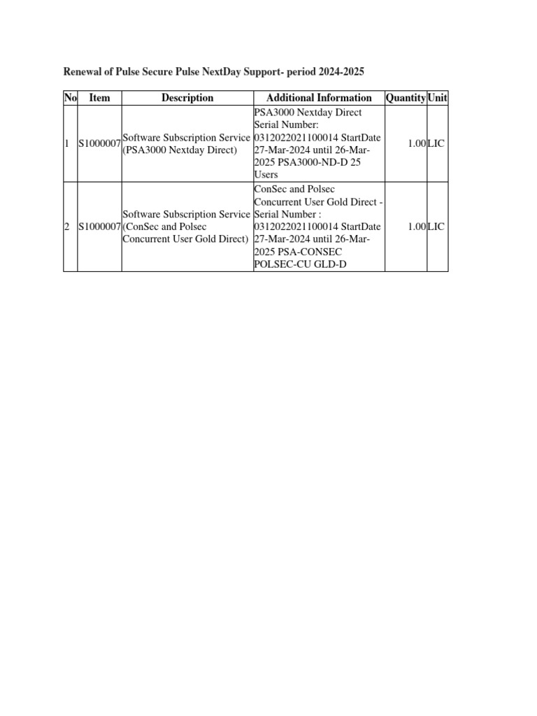Pulse Secure Pulse NextDay Support | PDF