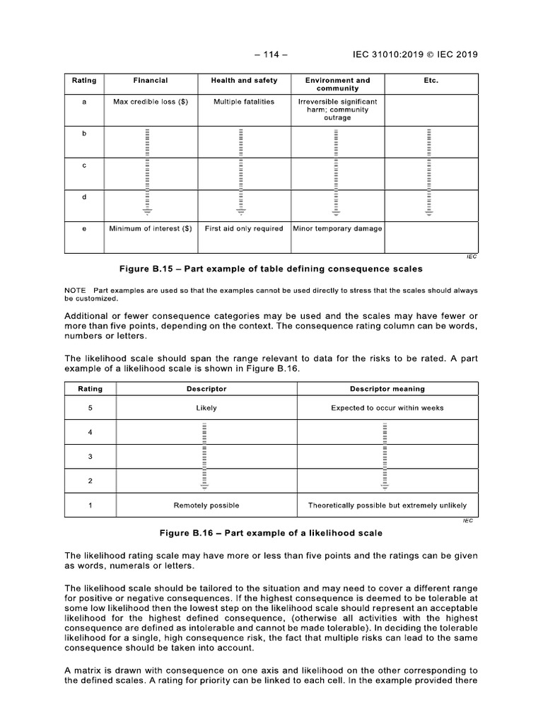 ISO 31010 - Page 116-117 Risk Matrix | PDF