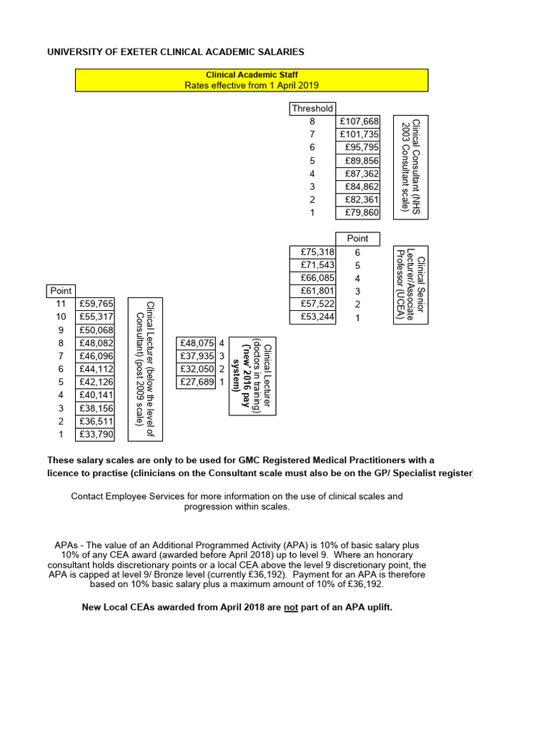 Clinical Academic Salaries 2019 | PDF | Salary | Lecturer
