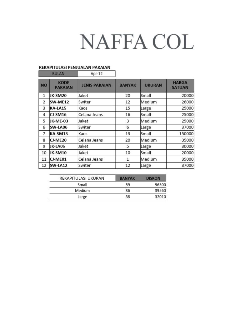 NAFA | PDF