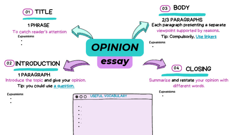 How to Write an Opinion Essay | PDF
