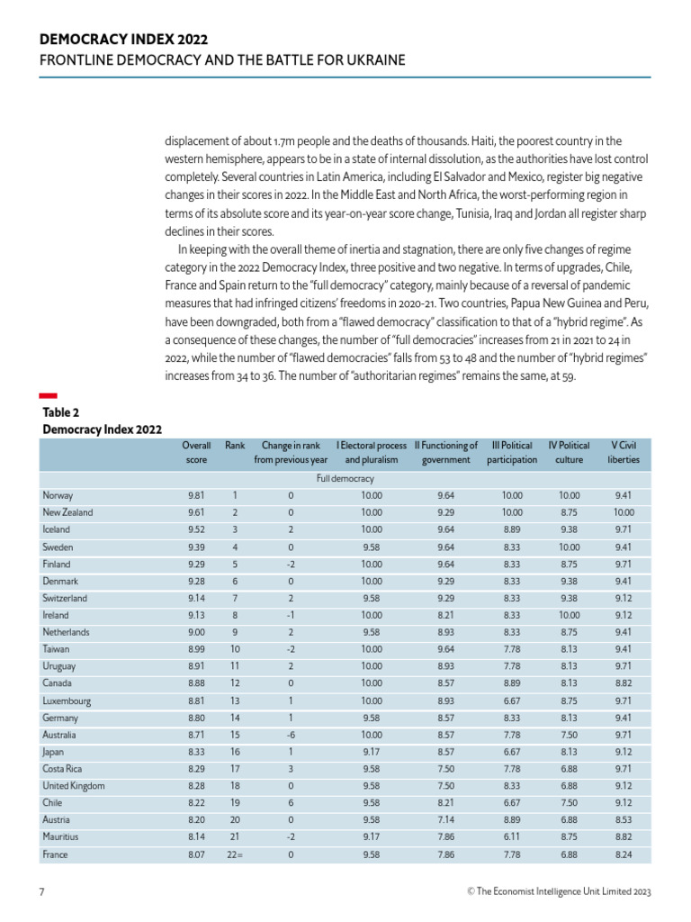 Democracy Index 2022 Rankings | PDF | Ideologies | Forms Of Government
