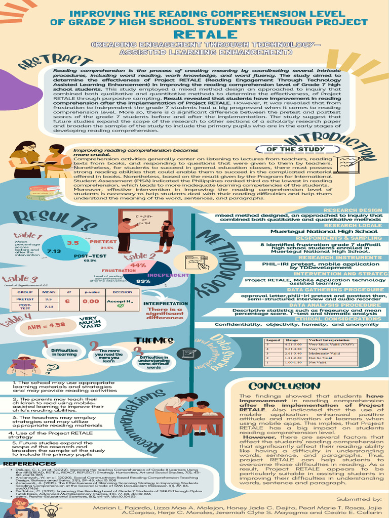This Final Poster | PDF | Reading Comprehension | Cognition
