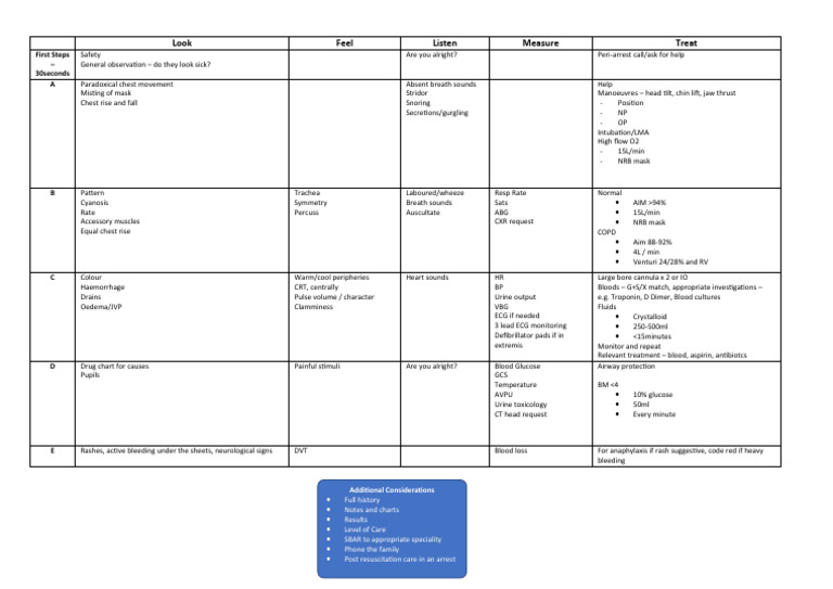 ABCDE Table Crib Sheet (1) | PDF | Medicine | Physiology