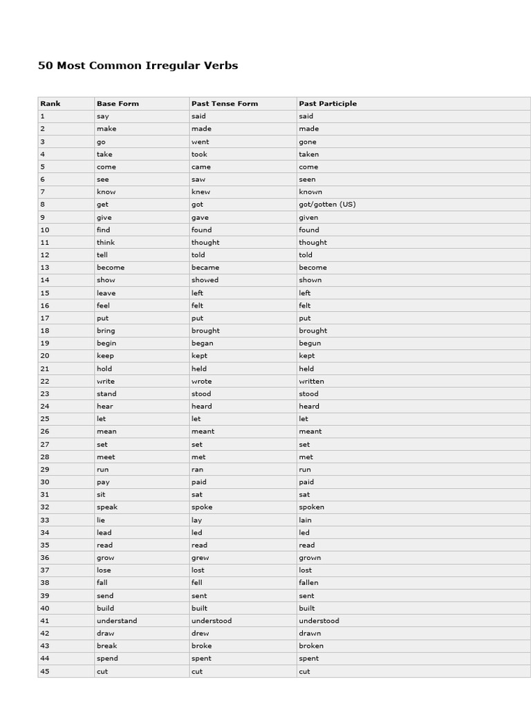 50 Most Common Irregular Verbs | PDF