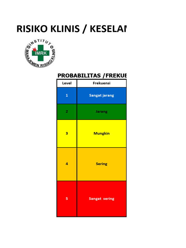 (CONTOH) DAFTAR - RISIKO - PROFIL - RISIKO - PETA - RISIKO - IMRK - 2023 - 210623 - (Isi) | PDF