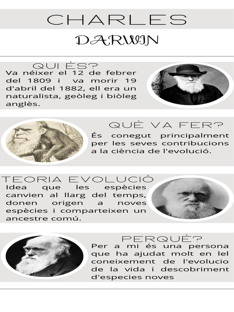 Infografia Charles Darwin | PDF