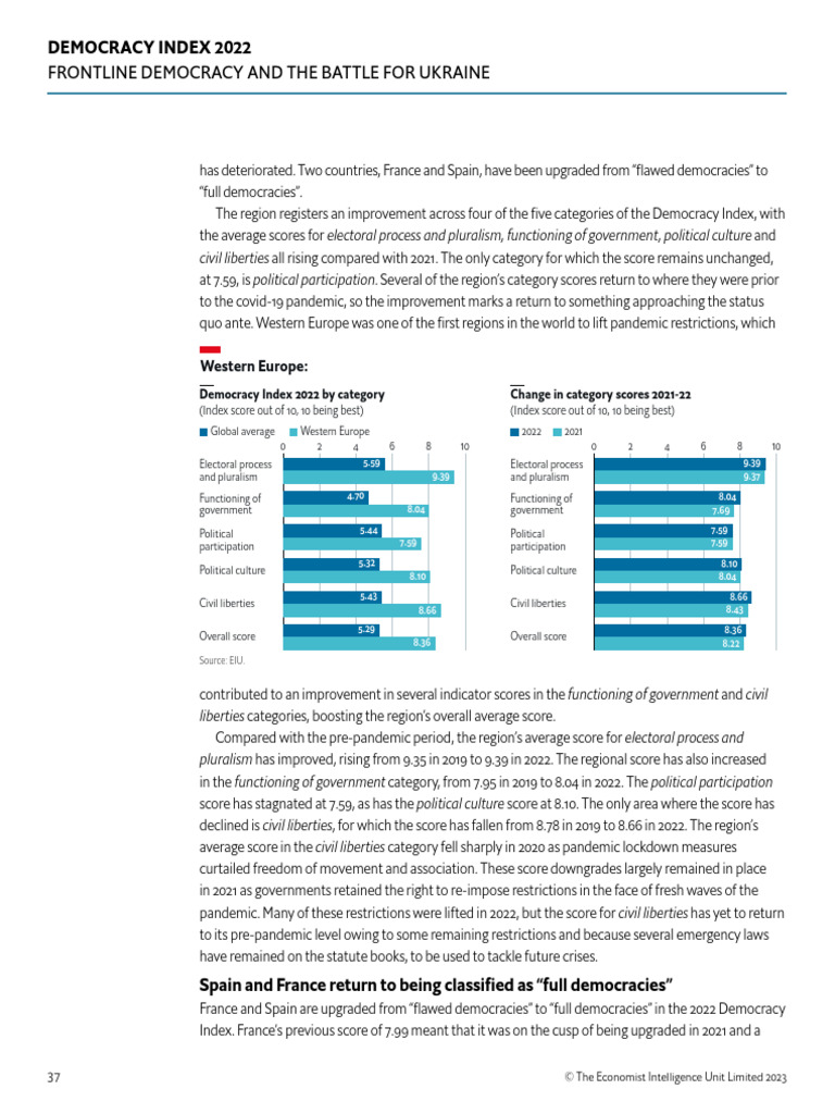 Democracy Index 2022 Frontline Democracy and The Battle For Ukraine ...