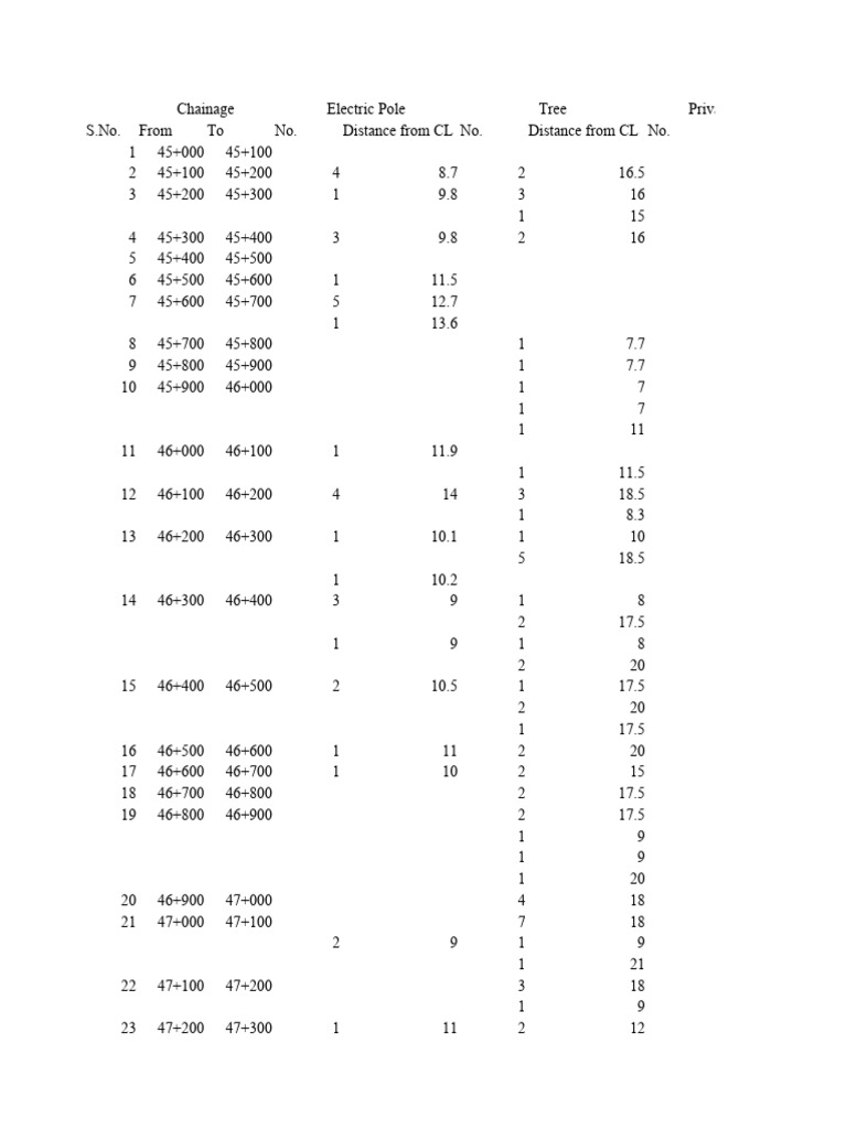 Inventory | PDF | Mathematics