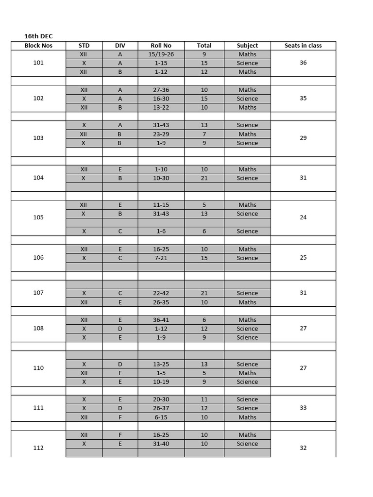 16th DEC: Block Nos STD DIV Roll No Total Subject Seats in Class | PDF ...