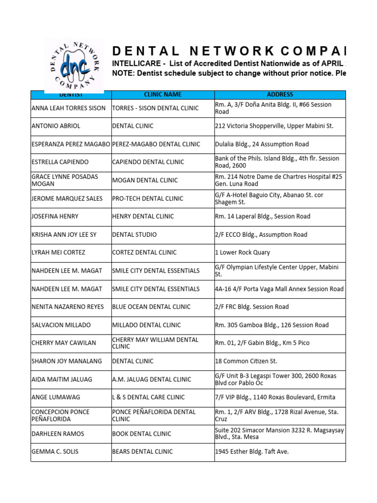 Accredited Dental Clinics Nationwide | PDF | Makati | Social Programs