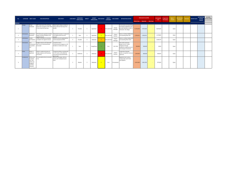 Risk Register | PDF | Risk | Economies
