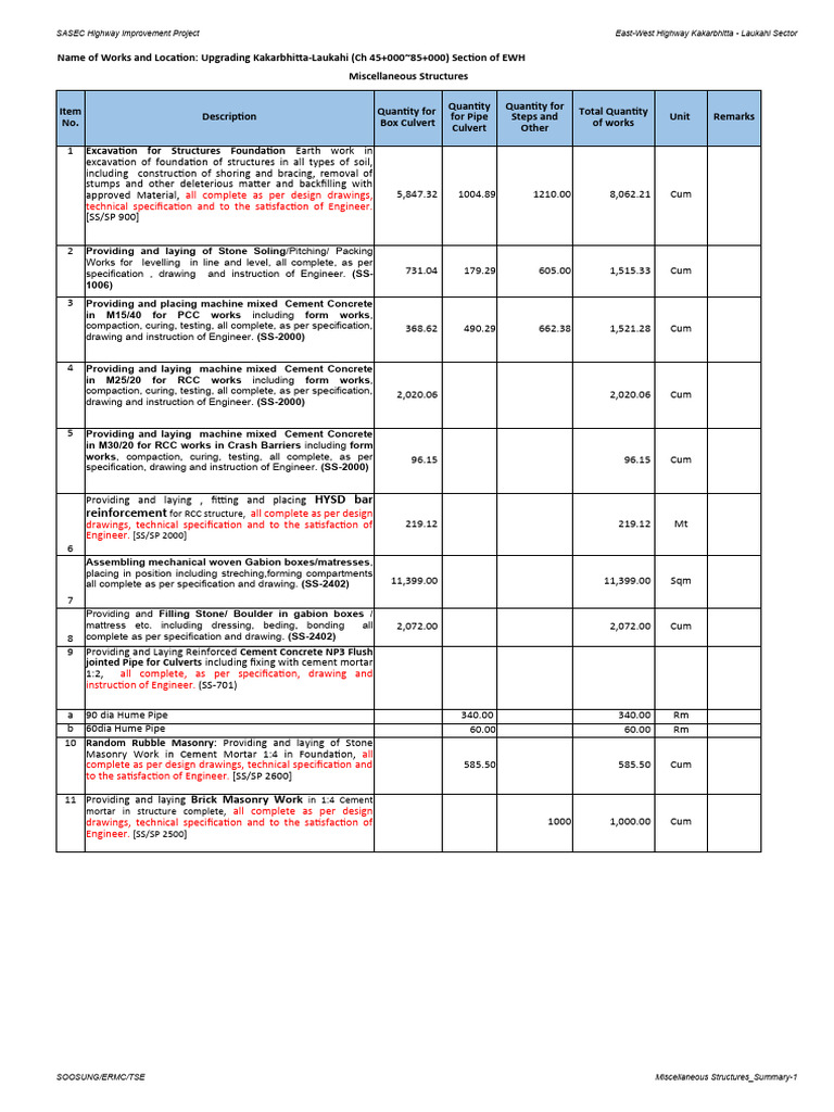 Miscellaneous SP 2 | PDF | Masonry | Concrete