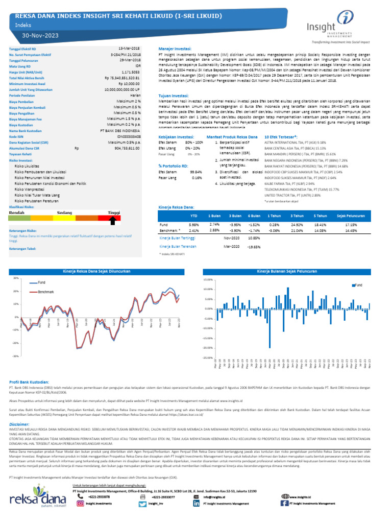 FundFactSheet - Report - FFS - iISL - Nov 2023 | PDF