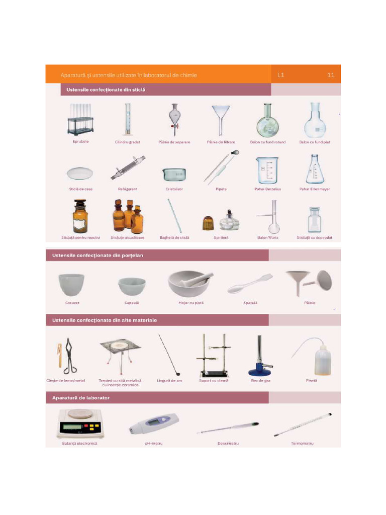 2.ustensile de Laborator | PDF