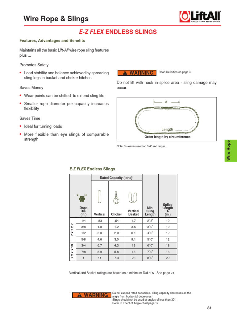 Basic Sling | PDF | Manufactured Goods | Equipment