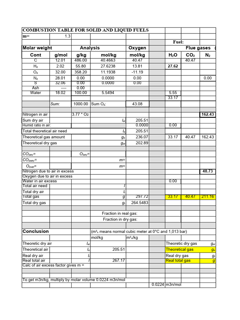 Combustion Table Industrial Energy Process | PDF | Gases | Atmosphere Of Earth