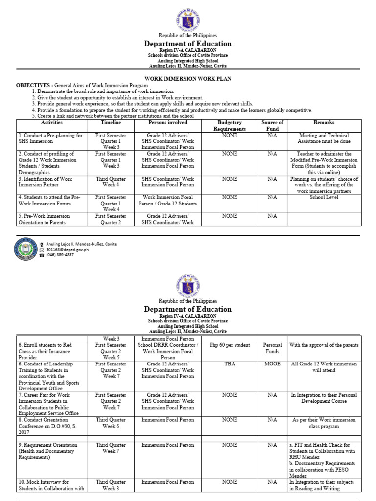 Work Immersion Work Plan | PDF | Learning