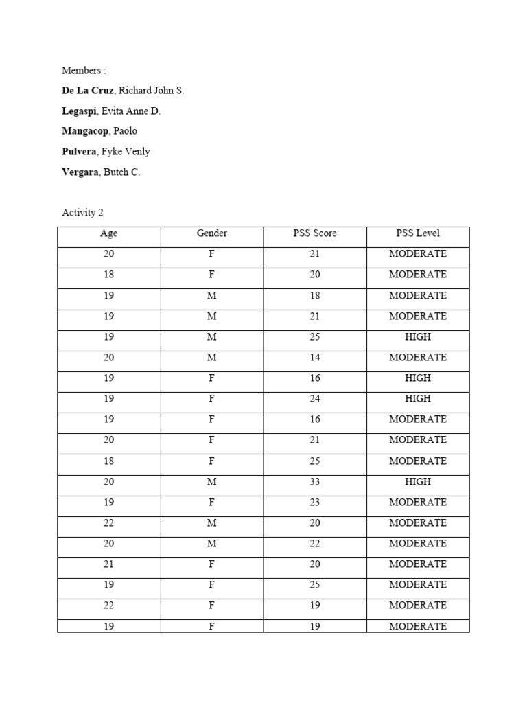 Activity 2 Psychstats | Download Free PDF | Mean | Mode (Statistics)