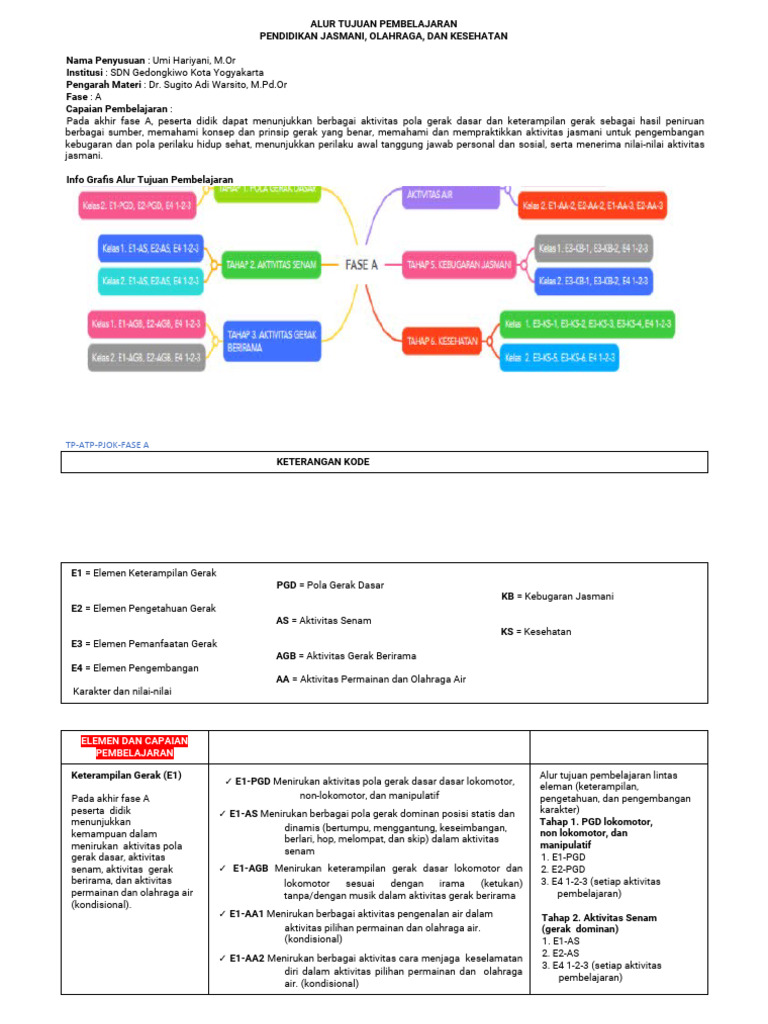 QC1 - Final - Atp Individu - Umi Hariyani - Pjok - Fase A | PDF