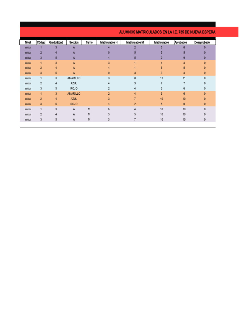 2.1 Proyeccion IE Inicial 735 | PDF