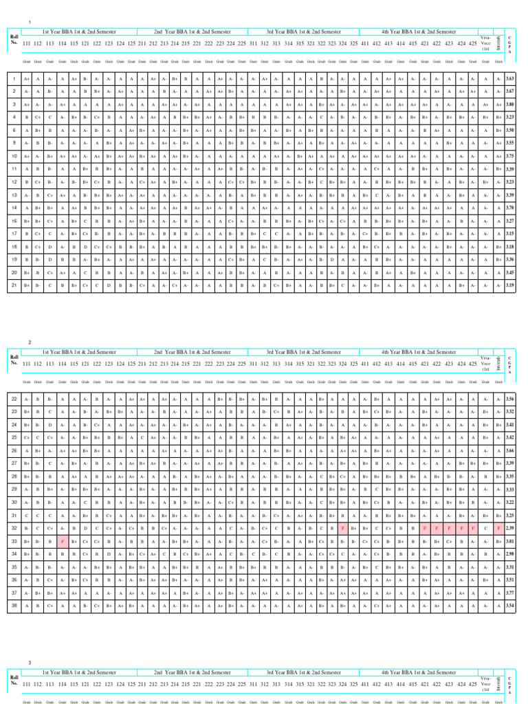 BBA25 TH Batch Result Sheet | PDF