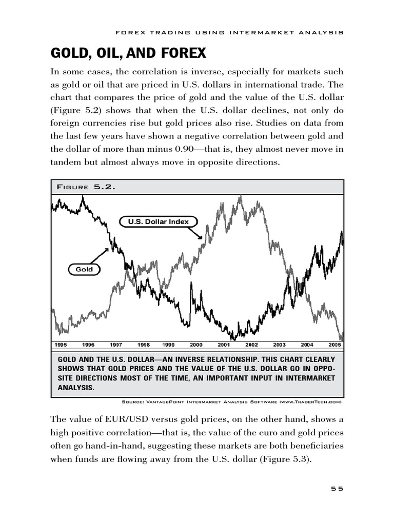 Forex Trading Using Intermarket Analysis Forex Strategies 84 138 | PDF Forex Trading Using Intermarket Analysis Forex Strategies 84 138 | PDF