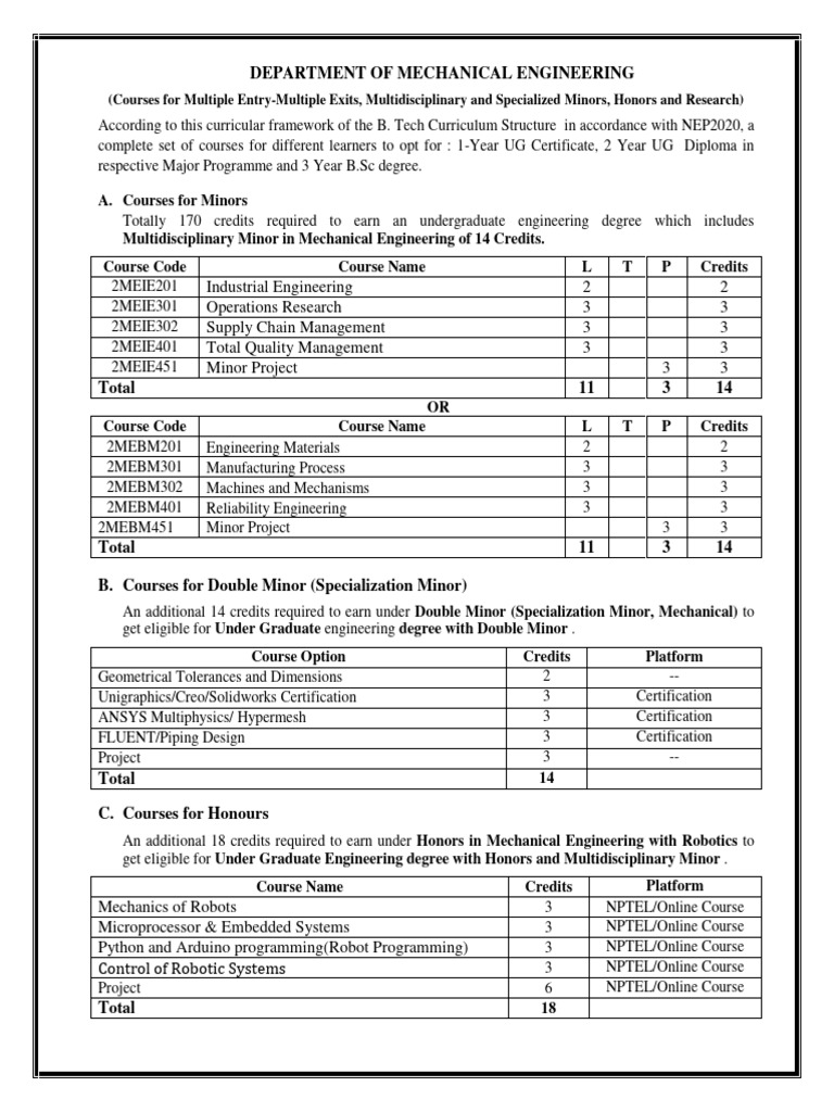 Annexure ME | PDF | Mechanical Engineering | Academic Degree