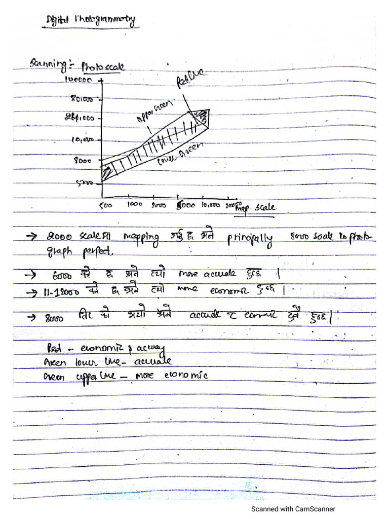Digitil-Photogrammetry 6th | PDF