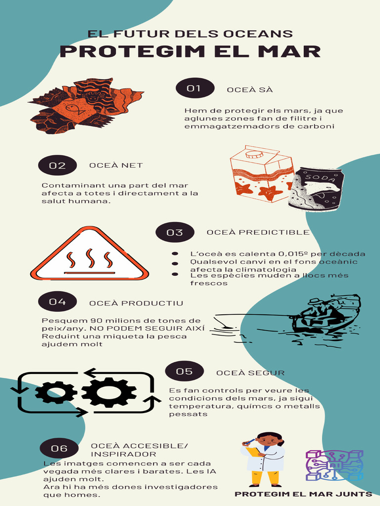 Infografía Sobre El Mar y Su Limpieza | PDF