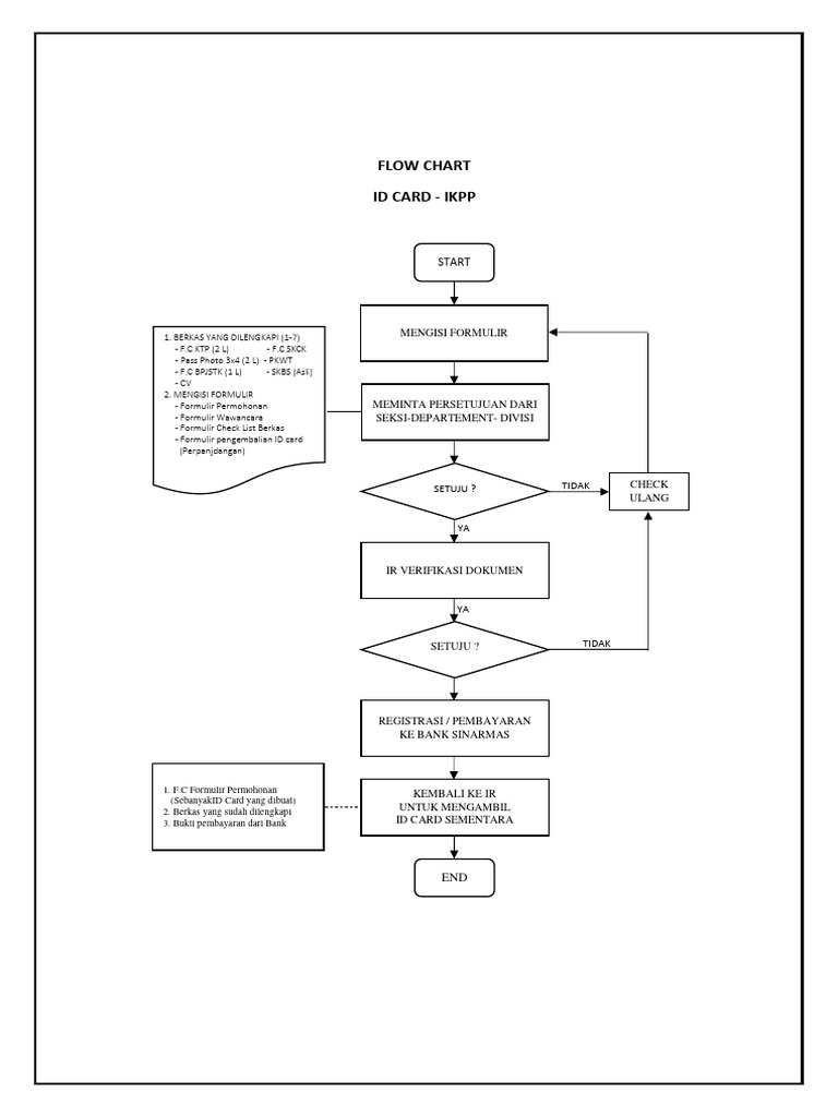 Flow Chart For ID Card-IKPP | PDF