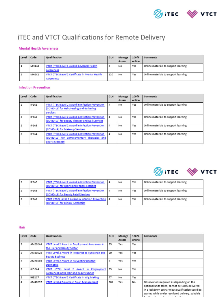 iTEC and VTCT Qualifications For Remote Delivery V 3 | PDF ...