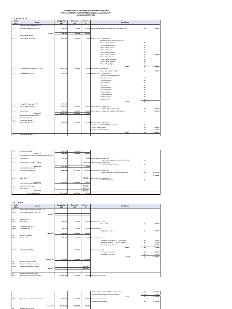 Laporan Realisasi 2021 | PDF