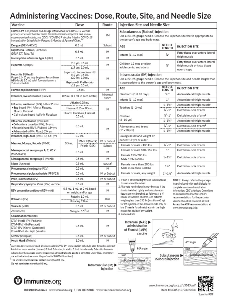 Vaccine Dose Route Injection Site and Needle Size | Download Free PDF ...