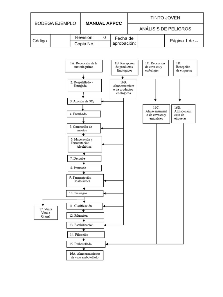 Ejemplo Diagrama de Flujo Bodega Elaboracion Vino Tinto Joven | PDF