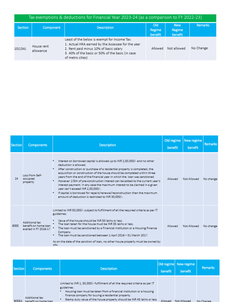 Comparison Of Old Vs New Tax Regime Pdf Loans Mortgage Loan