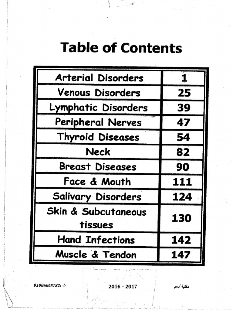 Prof - DR Ali HasibPart1 of General Surgery | PDF